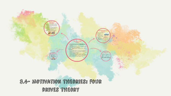 3.4- Motivation theories: four drives theory by Ciara Smith on Prezi