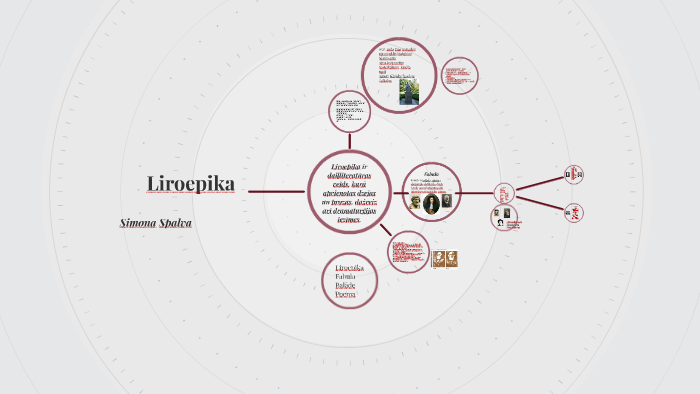 Liroepika by Simona Spalva on Prezi