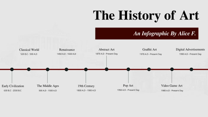 Exploring Art Through History by Alice F on Prezi
