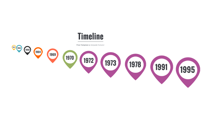 Computer Languages Timeline by Sampada Tumuluri _ Student - PantherCr ...