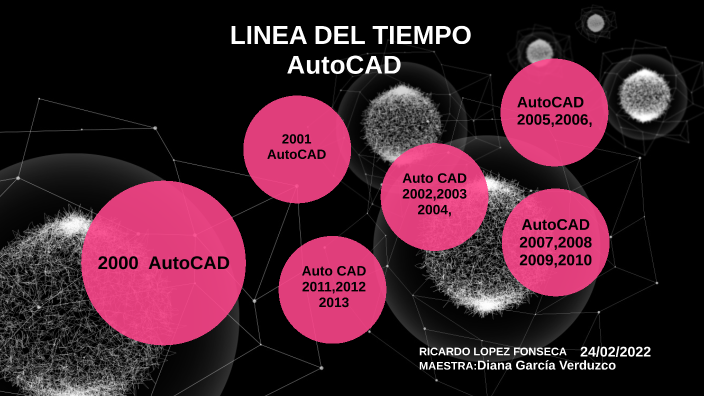 LINEA DEL TIEMPO AutoCAD by ricardo lopez on Prezi