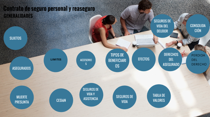 Contrato de seguro personal y reaseguro by Luis Mario Mora on Prezi