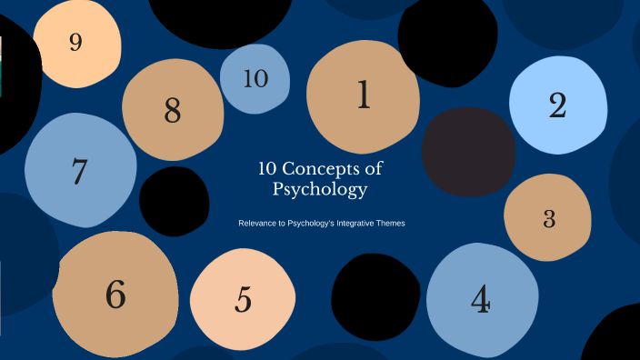 Psychology's APA Integrative Themes by Gracie Halfmann on Prezi