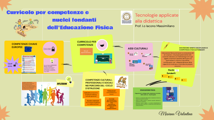 Curricolo per competenze e nuclei fondanti dell'Educazione Fisica by ...