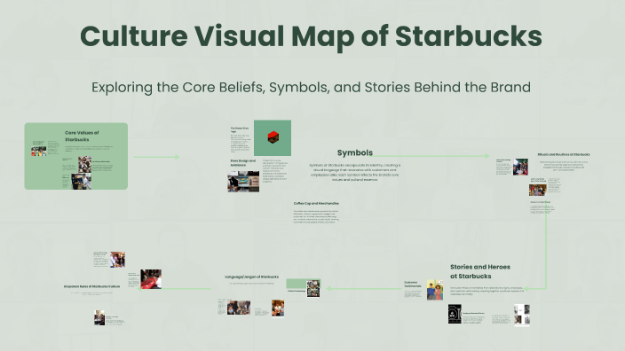 Culture Visual Map of Starbucks by Grace Hammond on Prezi