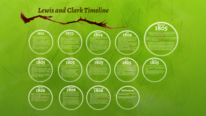 Lewis and Clark Timeline by Liz Millay on Prezi