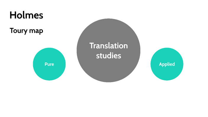 Holmes/ Toury map by mirta Esteban on Prezi