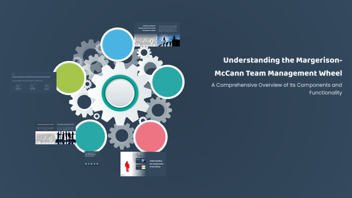 Understanding the Margerison-McCann Team Management Wheel by Faye ...