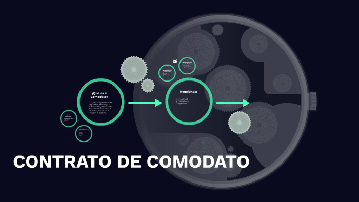 CONTRATO DE COMODATO by Yina Robledo on Prezi
