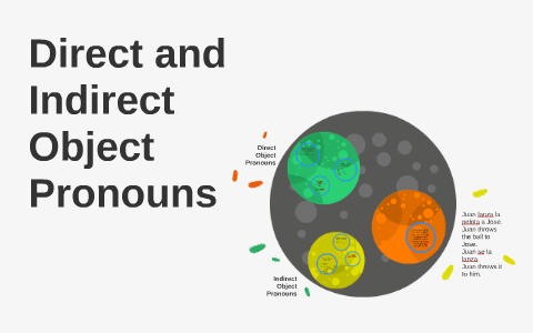 Direct and Indirect Object Pronouns by Linda Gonzalez on Prezi