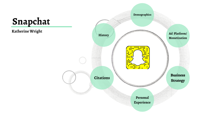 Snapchat by Kate Wright on Prezi