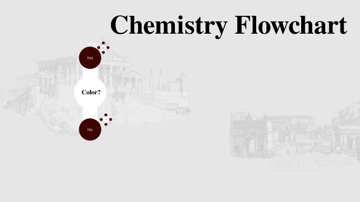 Chemistry Flowchart by Spencer Caouette on Prezi