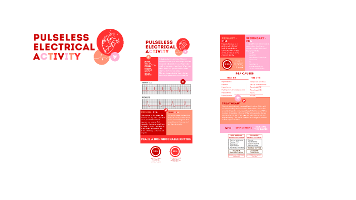 Pulseless Electrical Activity by Brittany Prince on Prezi