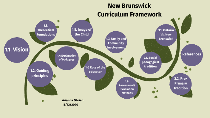 New Brunswick Curriculum Framework by Arianna Obrien on Prezi