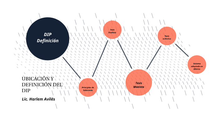 UBICACIÓN Y DEFINICIÓN DEL DIP by Harlem Lopez