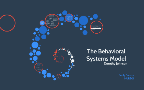 The Behavioral System Model by Emily Corona on Prezi