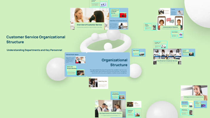 Customer Service Organizational Structure by Pamfilia Cristea on Prezi
