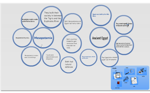 Compare and Contrast Mesopotamia and Egypt by Amanda To on Prezi