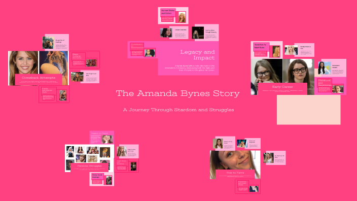 The Amanda Bynes Story by Hannah Schorp on Prezi