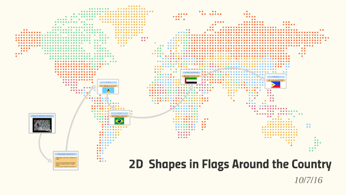 2D Shapes in Flags Around the Country by Heidi Garner on Prezi