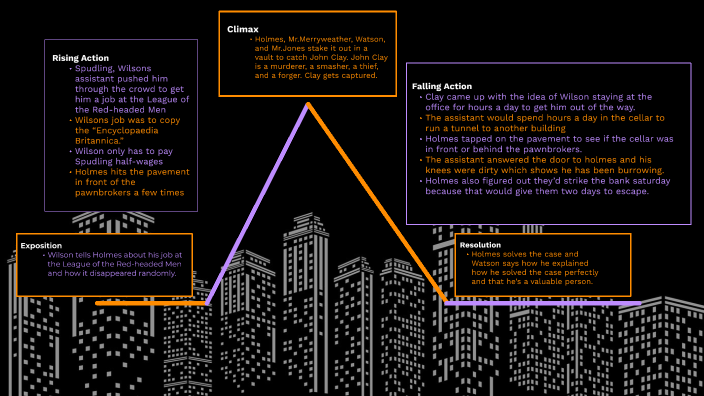 Module Five Lesson Two Assignment: "The Red-Headed League" Plot Diagram ...