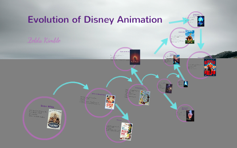 Evolution of Disney movies by zelda kimble on Prezi