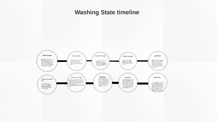 Washing State timeline by Ben Passey on Prezi