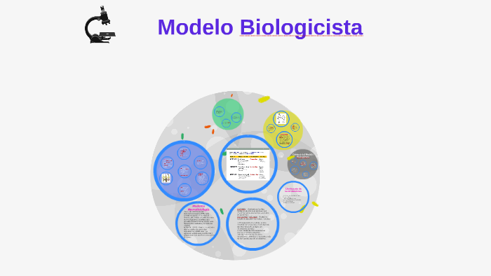 Modelo Biologicista y Criminología Diferencial by josefina martínez on ...