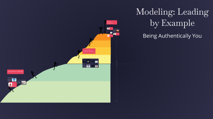 Modeling: Leading by Example by Sabeen Khalid on Prezi