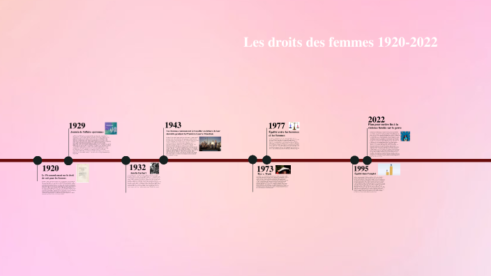 Projet D'Histoire by Suelaph Alhaboob élève on Prezi