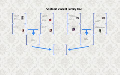 Santoni Family Tree by Michael Santoni on Prezi