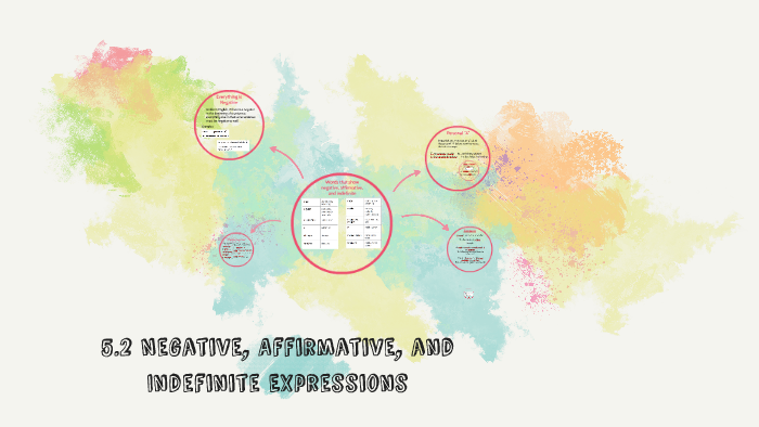 5.2 Negative, Affirmative, and Indefinite Expressions by joel link on Prezi