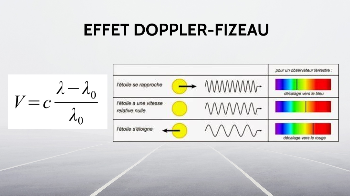 Effet Doppler-Fizeau by Maeva Schmalbach on Prezi