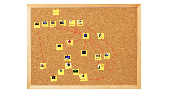 Conspiracy by nick perugini on Prezi