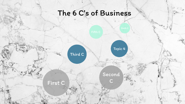 The 6 C's of Business by Nancy Navarro on Prezi