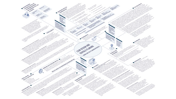 Lean Design und BIM by Nicole Homeier on Prezi