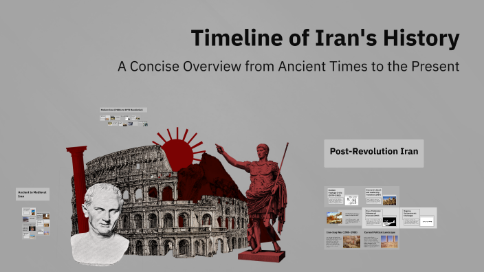 Timeline of Iran's History by Abhik Agrawal on Prezi