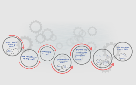 What is a benefits-received tax principle? by victoria stairs on Prezi