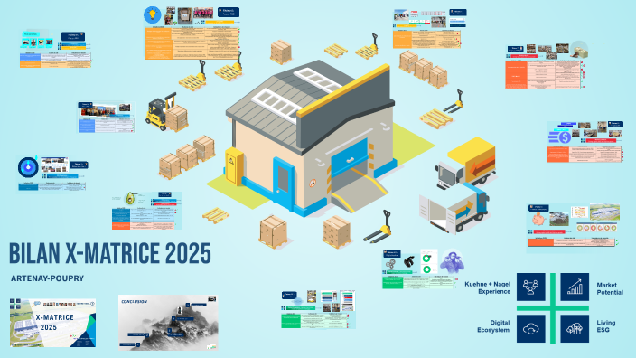 X-matrice bilan 2025 by Camille KN on Prezi