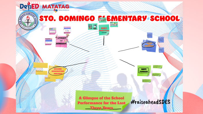 Maam Lanie's Presentation by amie bais on Prezi