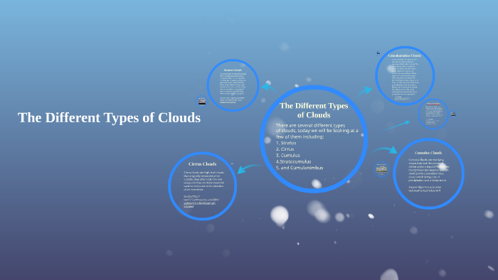 The Different Types of Clouds by Madison Cronk on Prezi
