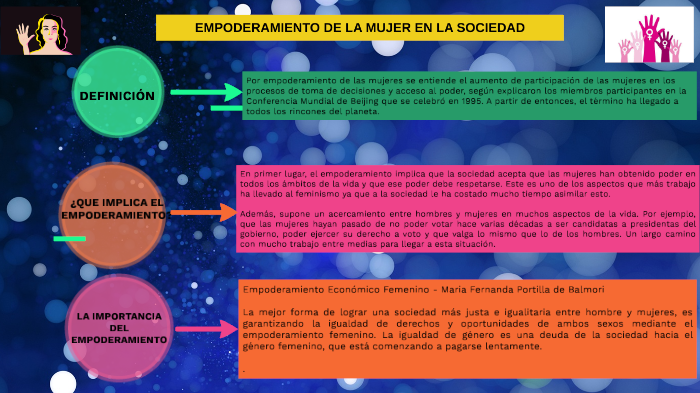 EMPODERAMIENTO DE LA MUJER EN LA SOCIEDAD by Sandra Valencia on Prezi