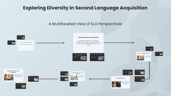 Complexities in Second Language Acquisition (SLA) by kaveh kian on Prezi