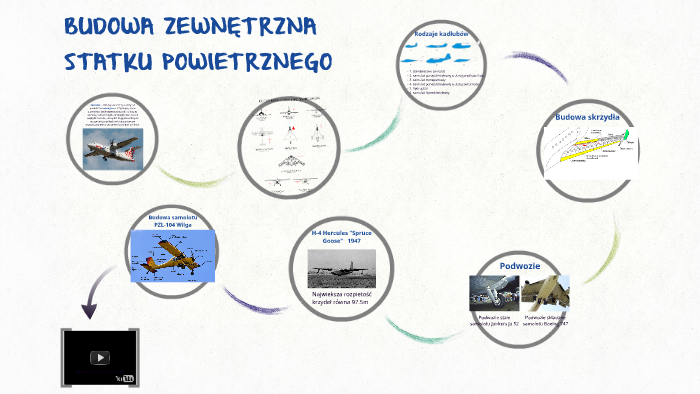 BUDOWA ZEWNETRZNA STATKU POWIETRZNEGO by Wiktor Durło on Prezi