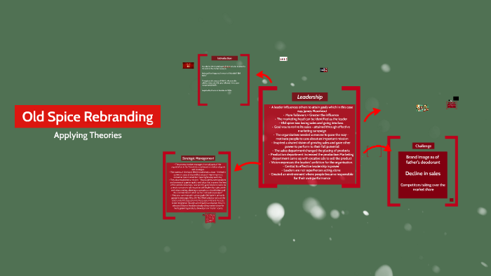 Old Spice Rebranding by Muhammad Arif on Prezi