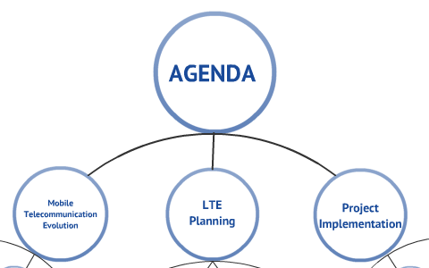 LTE Dimensioning Planning Tool by Using C# Programming Language by Ahmed Gamal on Prezi