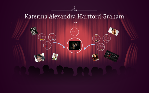 Katerina Alexandra Harford Graham by Kayla Sewell on Prezi