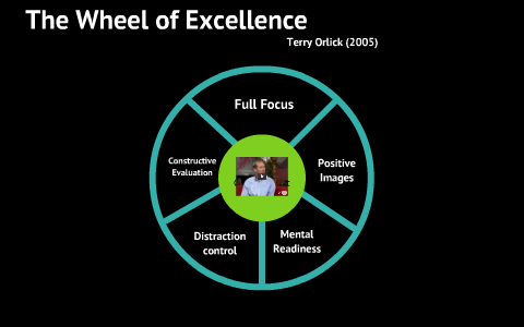 The wheel of excellence, applied to doctoral life. by Hannah Connon on ...