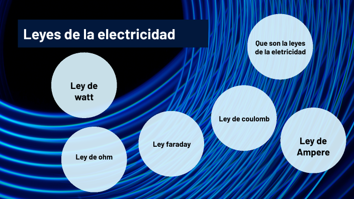 leyes de la electricidad by Manuel de Jesús machado beleño on Prezi