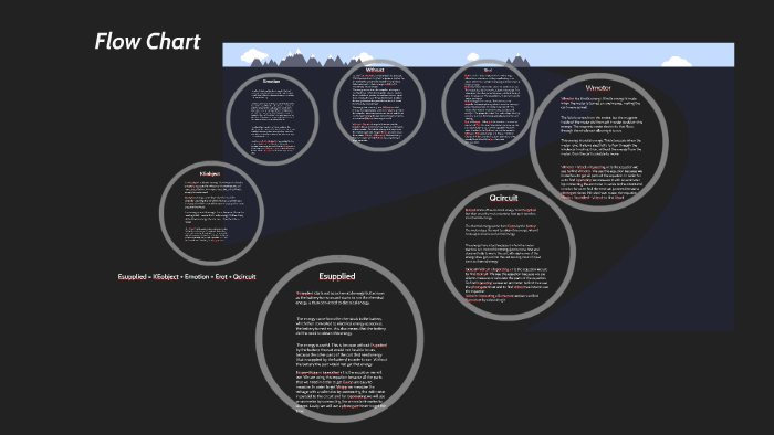 Physics flow chart by Jake Levinson on Prezi